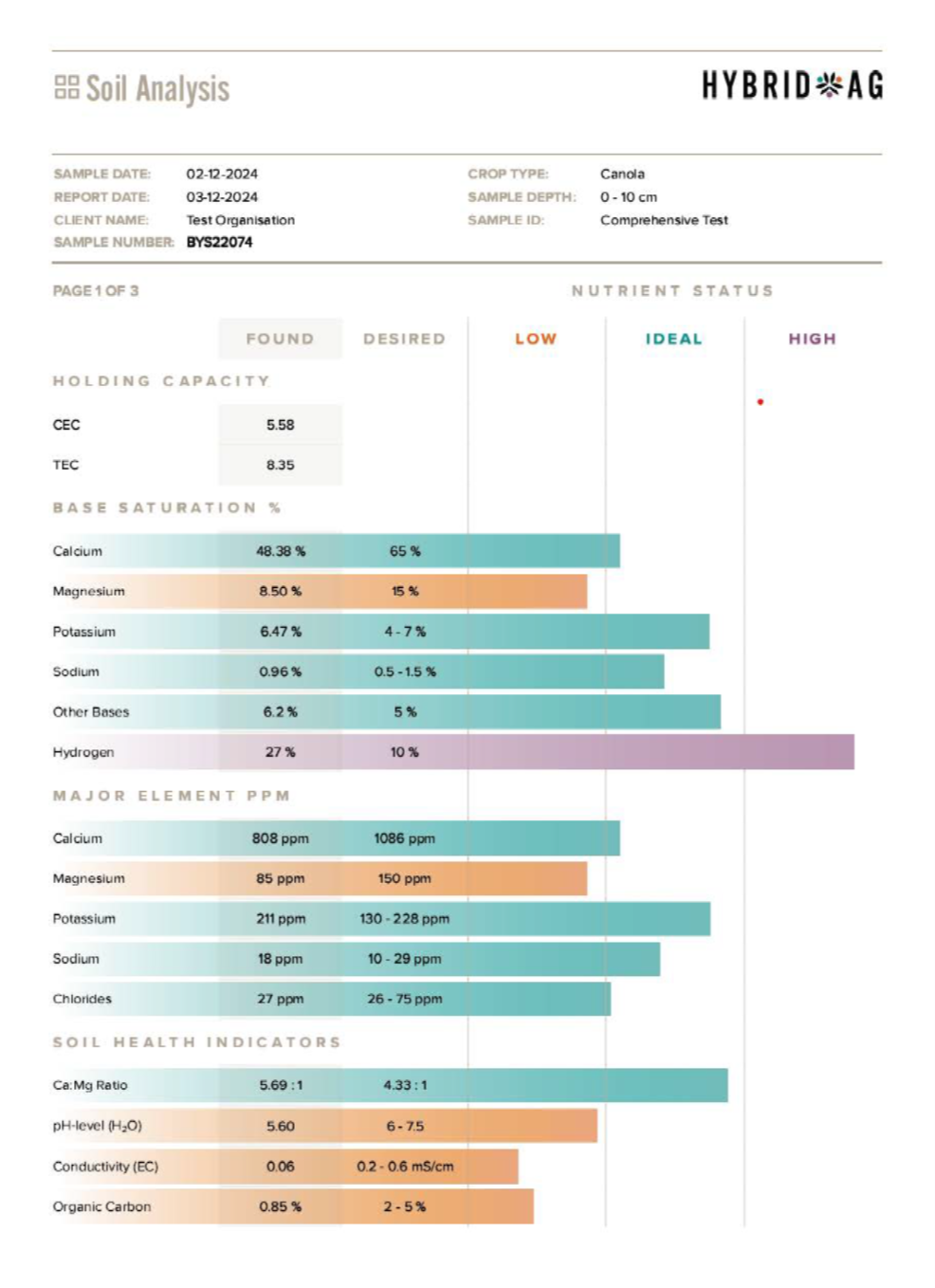 Soil Testing — Digging Deeper